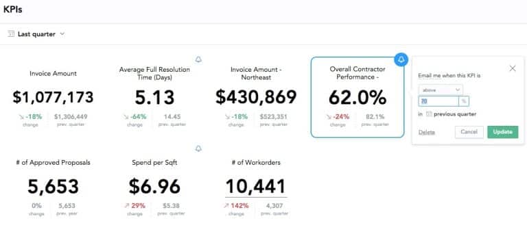 Dashboard 101: How to Use the Service Request Dashboard | ServiceChannel