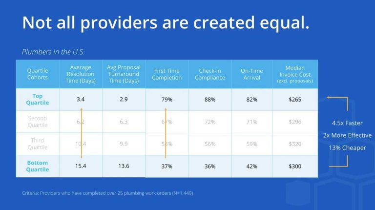What is MRO? | ServiceChannel