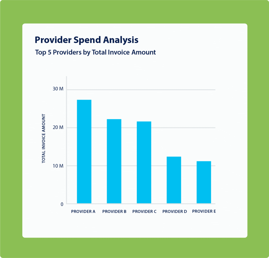 Data Analytics and Insights | ServiceChannel