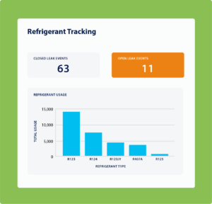 Compliance and Risk Management Software | ServiceChannel