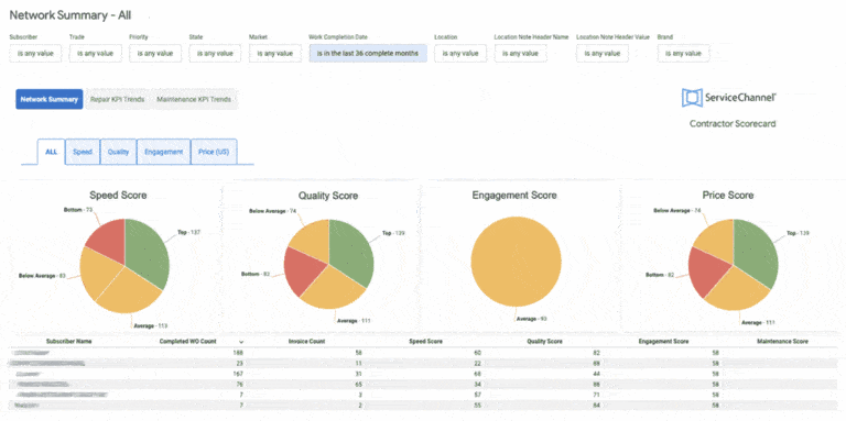 Contractor Scorecard: Enhance Your Provider Performance | ServiceChannel
