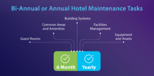 What to Have in a Hotel Maintenance Checklist | ServiceChannel