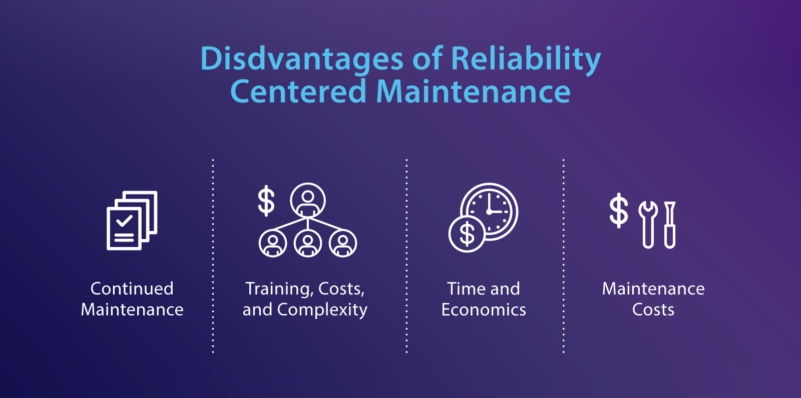 What is Reliability Centered Maintenance? | ServiceChannel