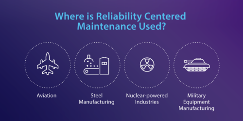 What is Reliability Centered Maintenance? | ServiceChannel