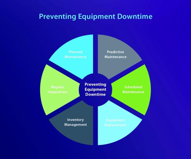 What is Equipment Downtime? (Causes & Preventing Costly Downtimes ...