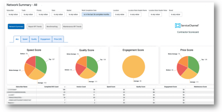 Contractor Scorecard | ServiceChannel