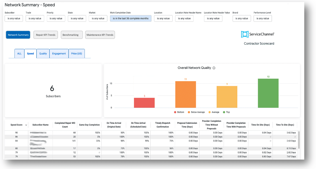 Contractor Scorecard | ServiceChannel