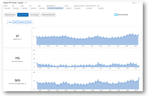 Contractor Scorecard | ServiceChannel