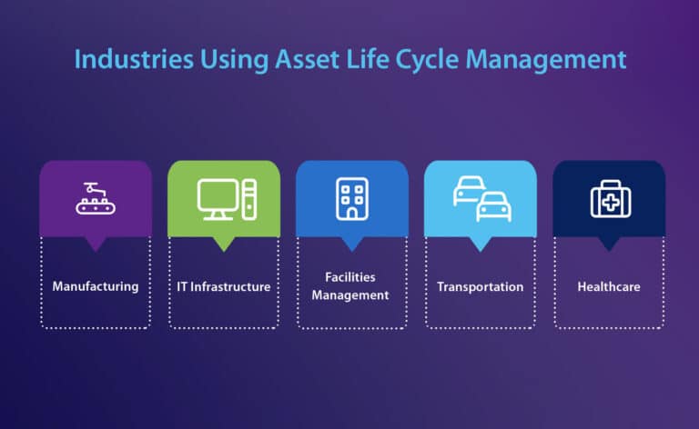 What Is Asset Life Cycle Management? (Understanding the Stages of ALCM ...