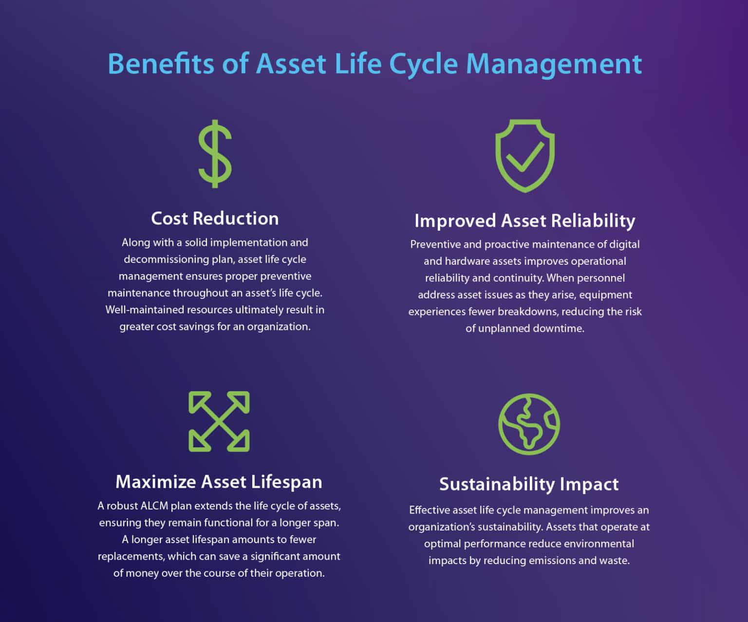 What Is Asset Life Cycle Management? (Understanding the Stages of ALCM ...