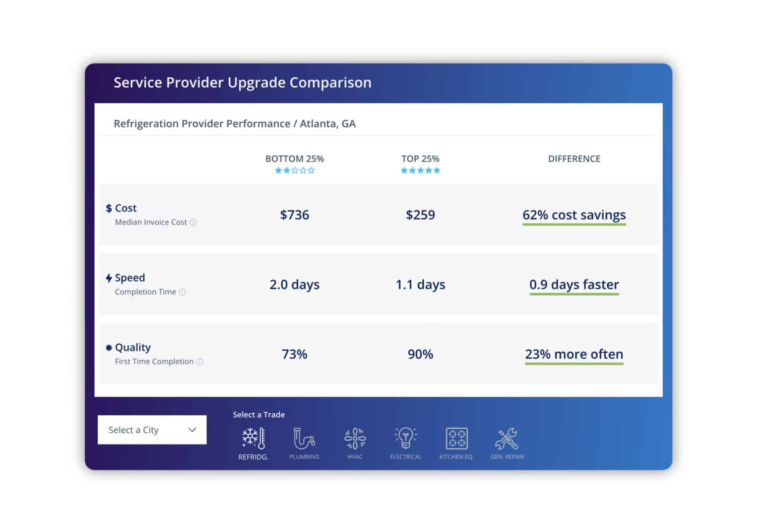 Resources | ServiceChannel