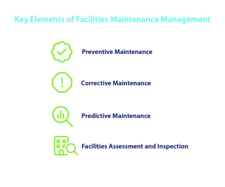 What is Facilities Maintenance Management? (The Ultimate Guide 2023 ...