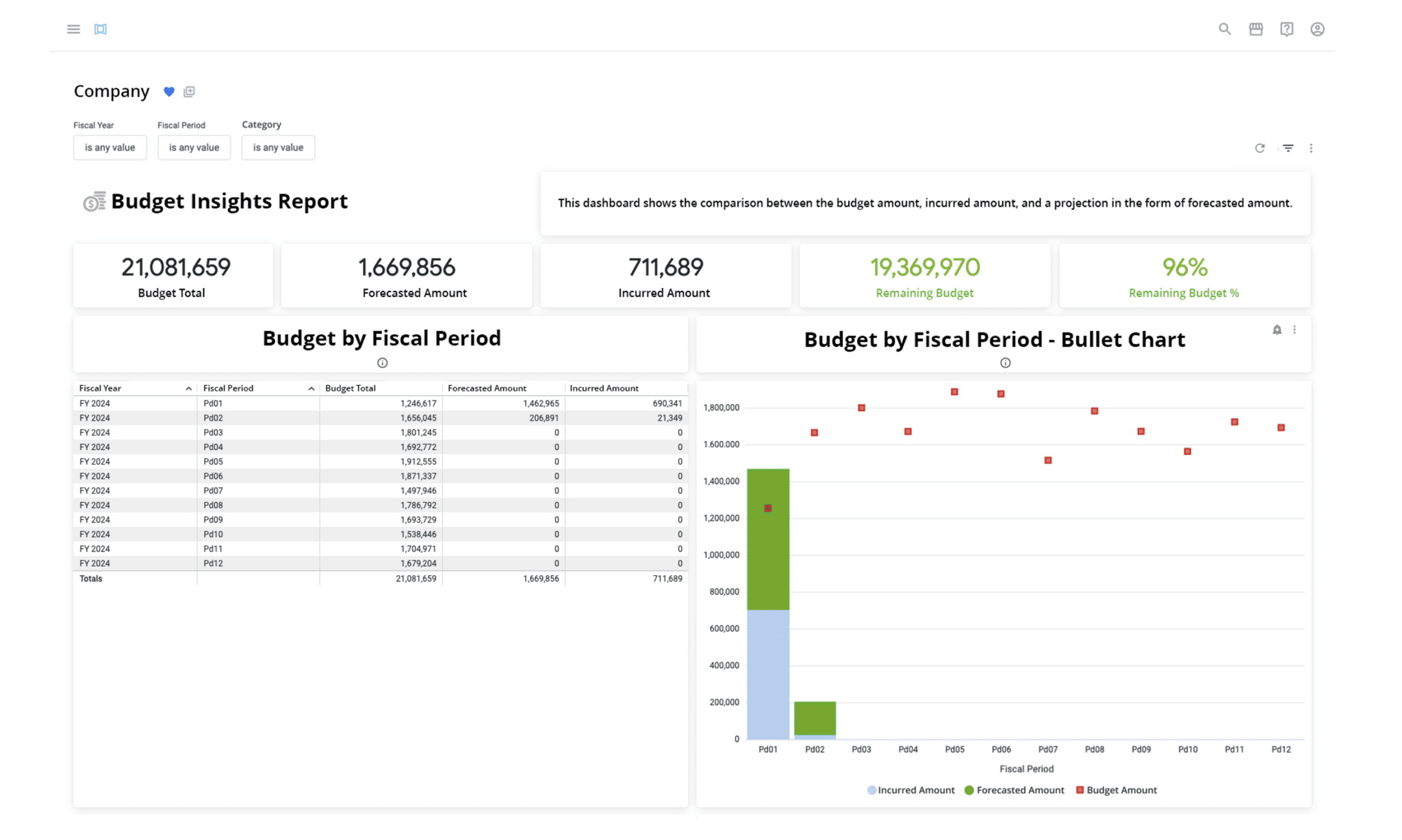 Stay on target with Budget Insights | ServiceChannel