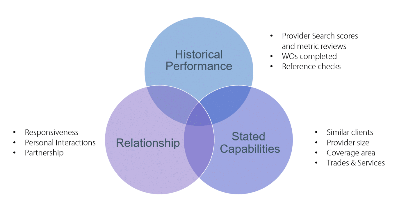 Top 7 Tips to Attract High-Performance Providers | ServiceChannel