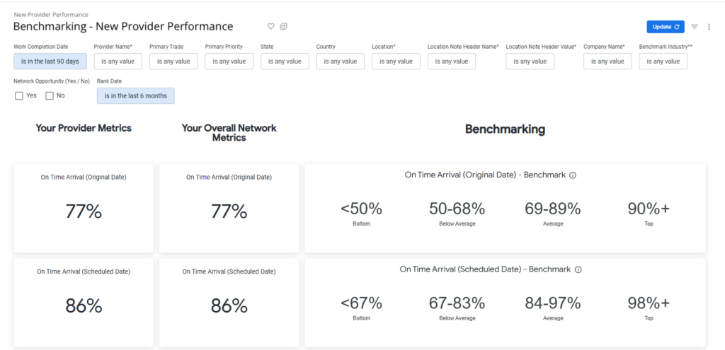 Spring 2025 Product Release | ServiceChannel