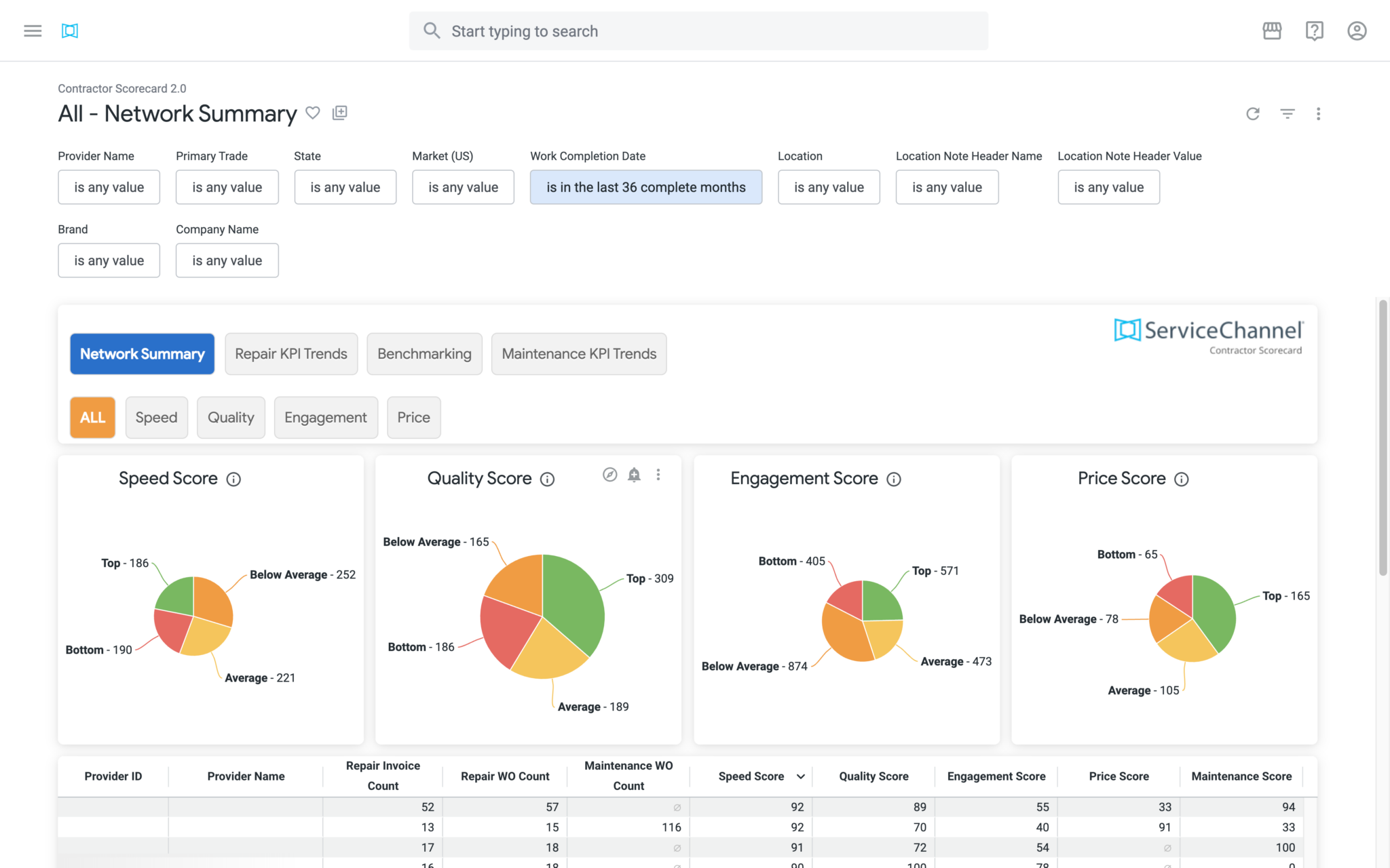 Spring 2025 Product Release | ServiceChannel