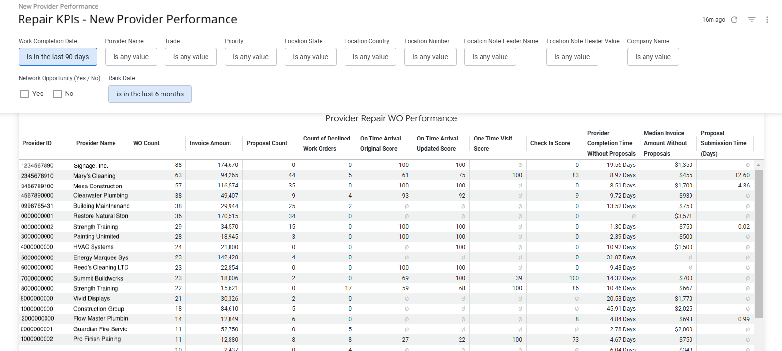 Spring 2025 Product Release | ServiceChannel