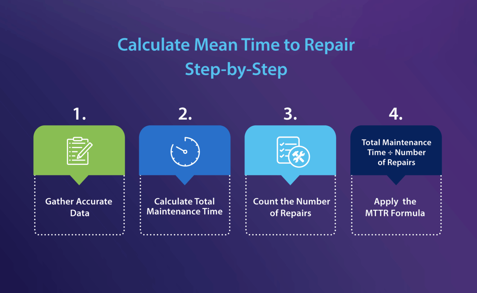 How to Calculate MTTR for Facility Efficiency | ServiceChannel
