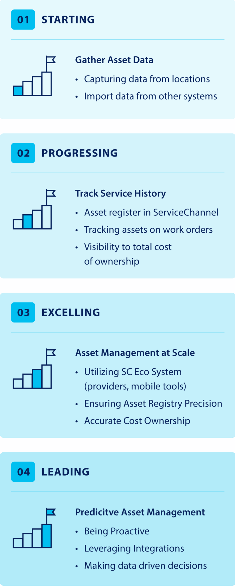 How Sustainable Facilities Management Drives ROI | ServiceChannel
